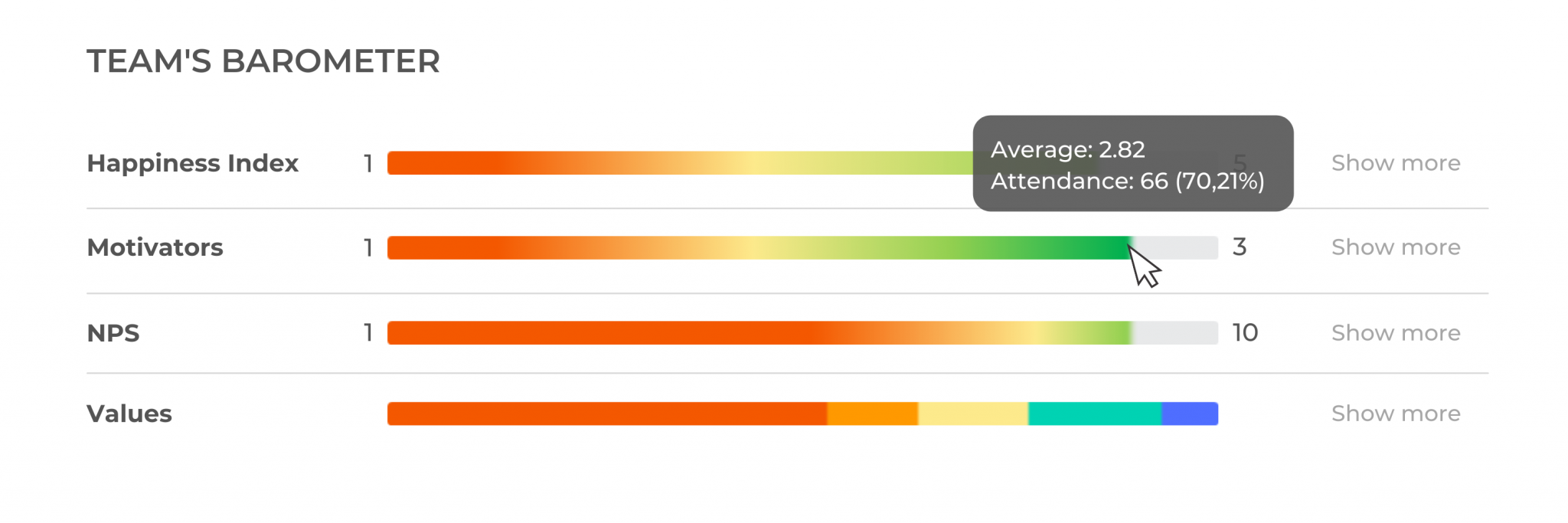 How it works? - Teamtoolbox